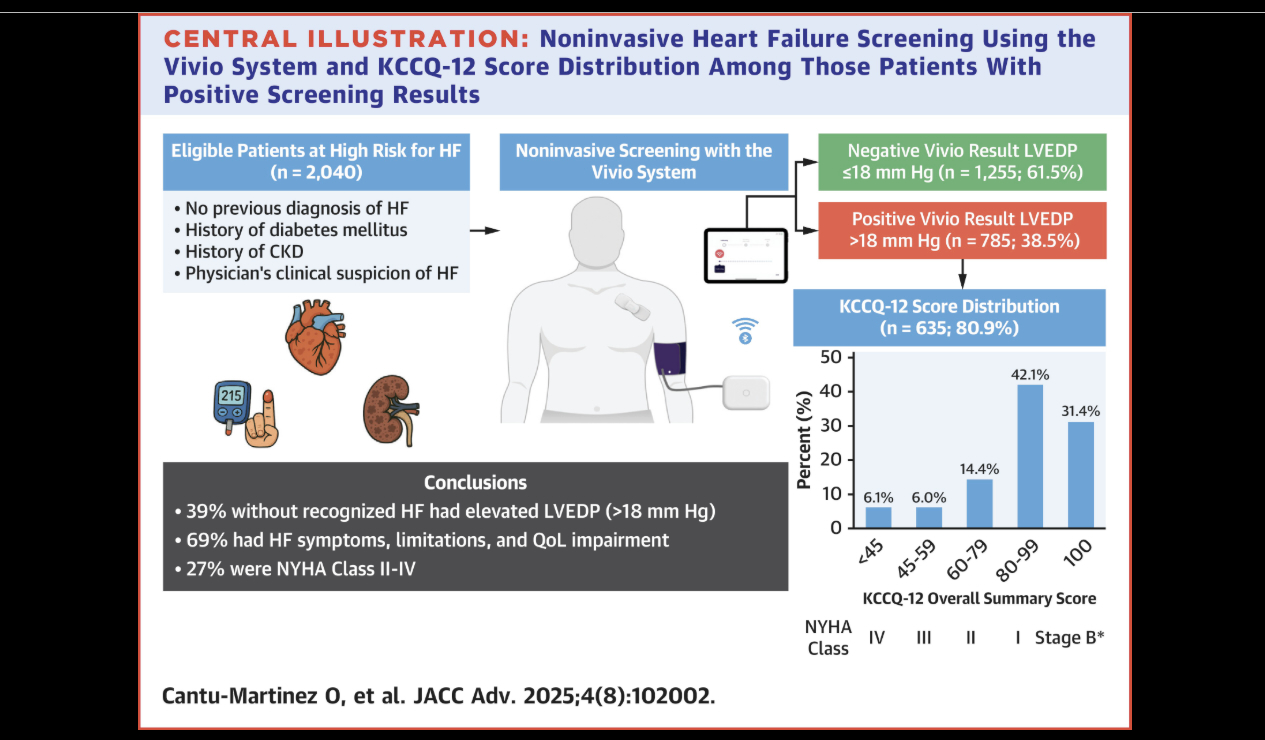 Algorithm brings early heart failure screening to primary care office ...
