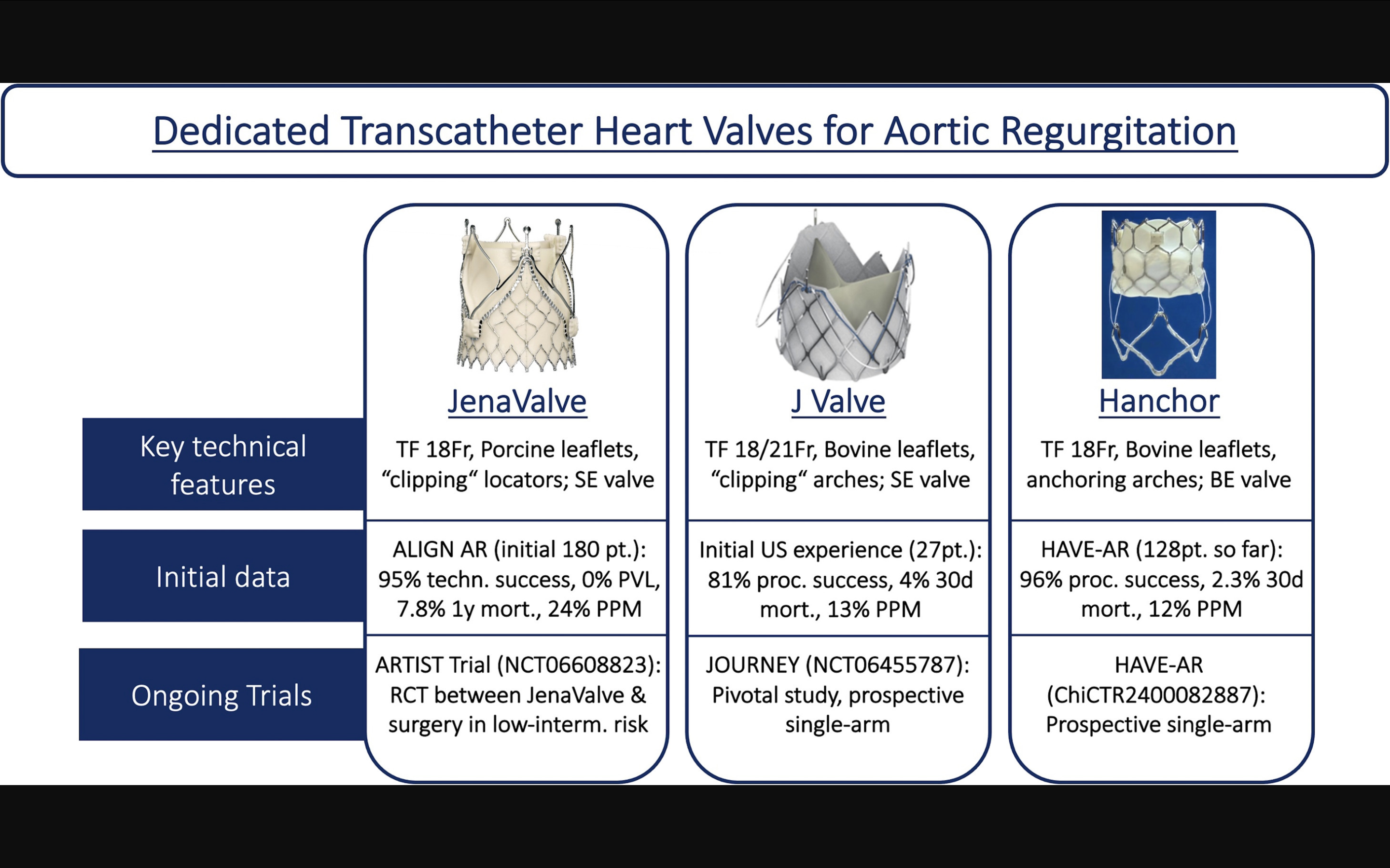 TAVR’s next big challenge: Providing consistent relief for heart ...