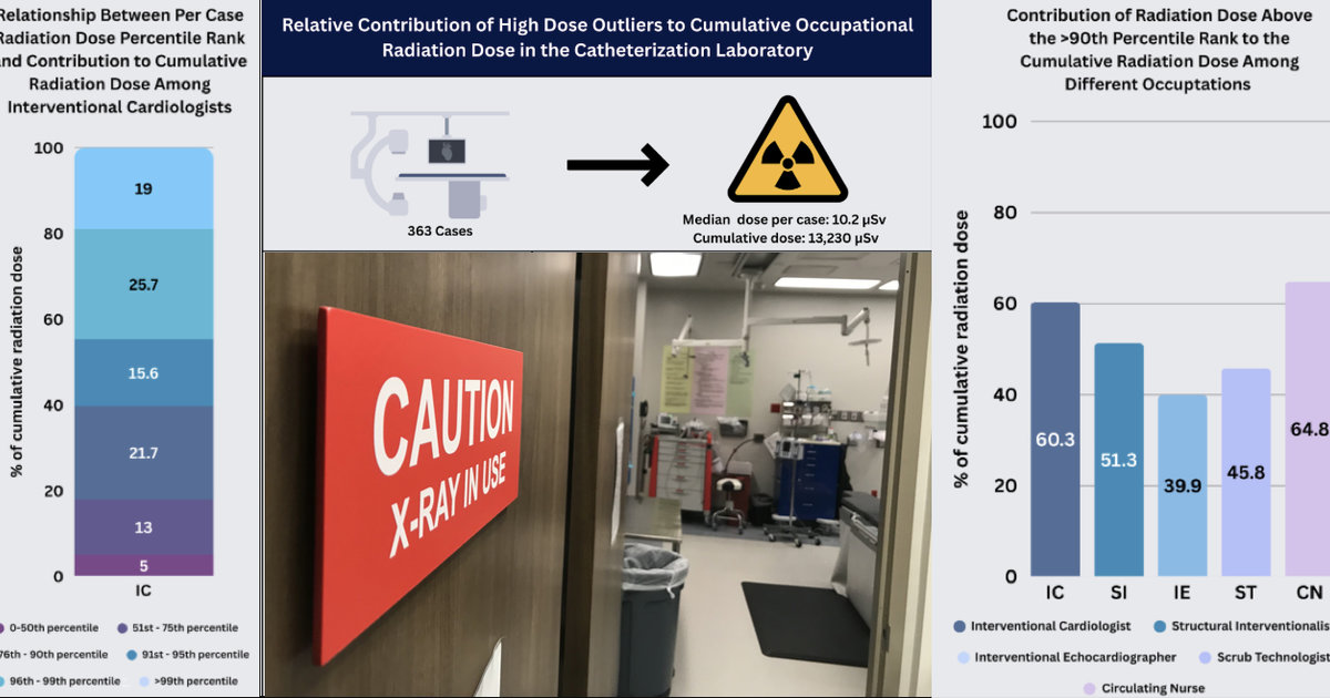 STEMI cases bring high doses of radiation to the cath lab