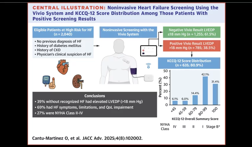 Algorithm brings early heart failure screening to primary care office ...